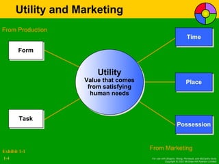 Marketing role | PPT