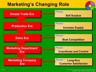 Marketing role | PPT