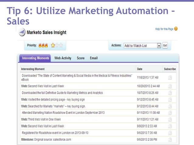Optimizing Marketing & Sales Alignment with Marketo Sales Insight | PPTX