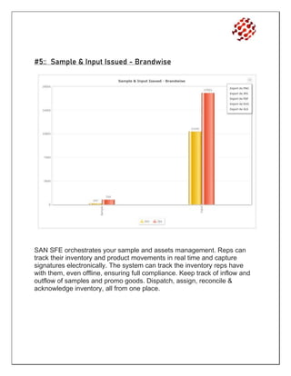 SAN eForce Marketing & Sales Dashboard | PDF