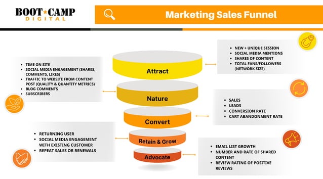 Marketing Sales Funnel.pdf