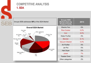 Groupe SEB's marketing strategy for Thailand | PPT
