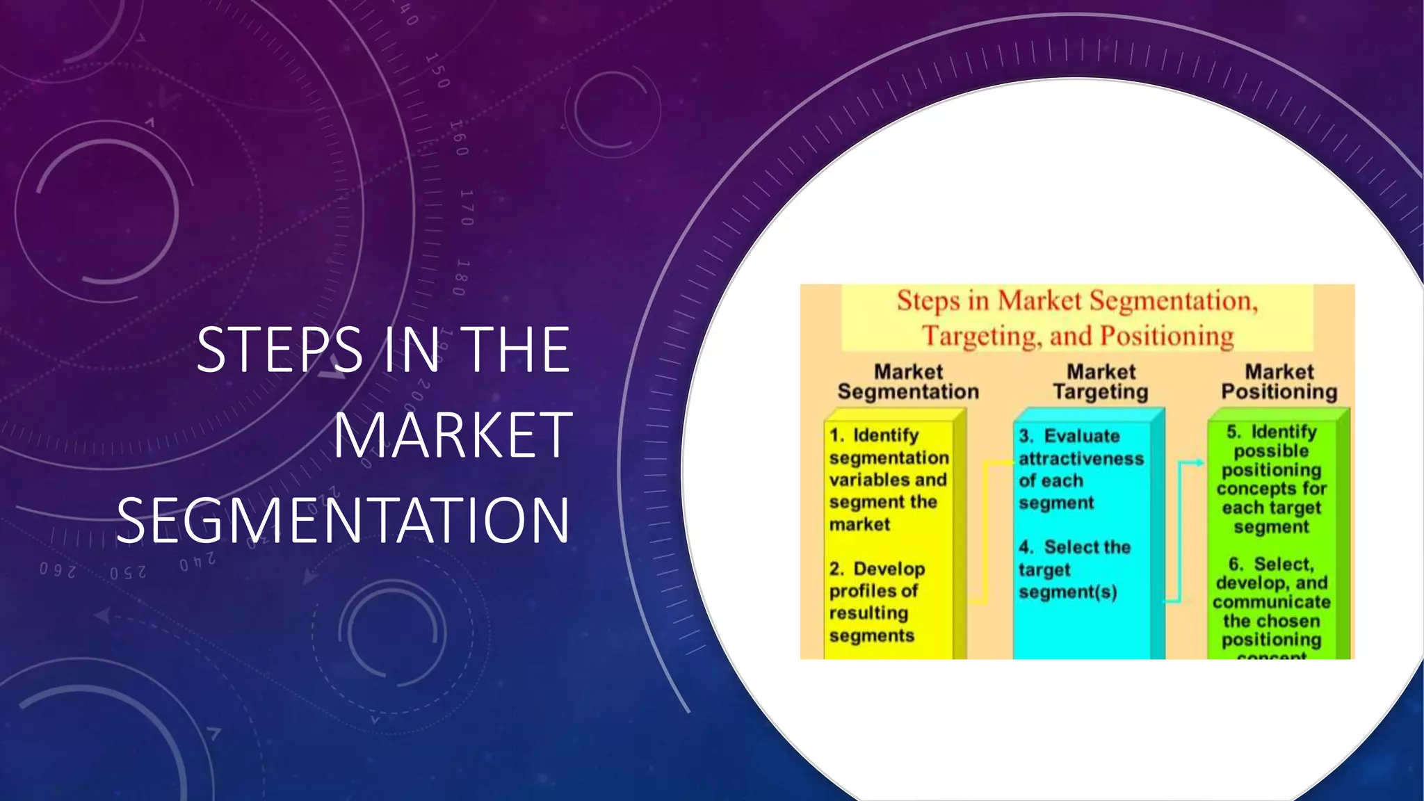 Marketing segmentation | PPT