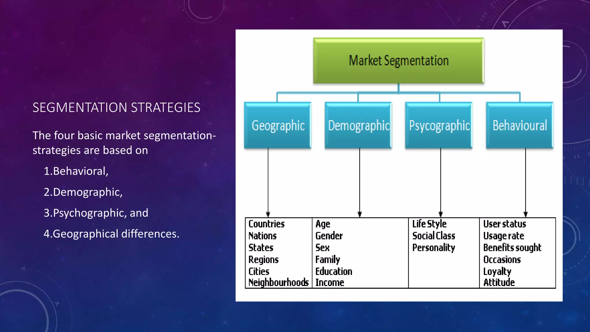 Marketing segmentation, targeting & positioning | PPT