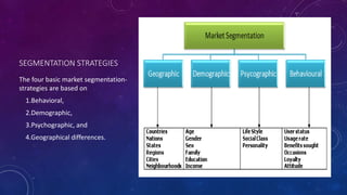 Marketing segmentation, targeting & positioning | PPT