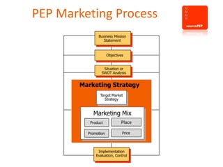 Marketing services | PPT