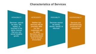 Difficulties and challenges in Marketing services | PPT