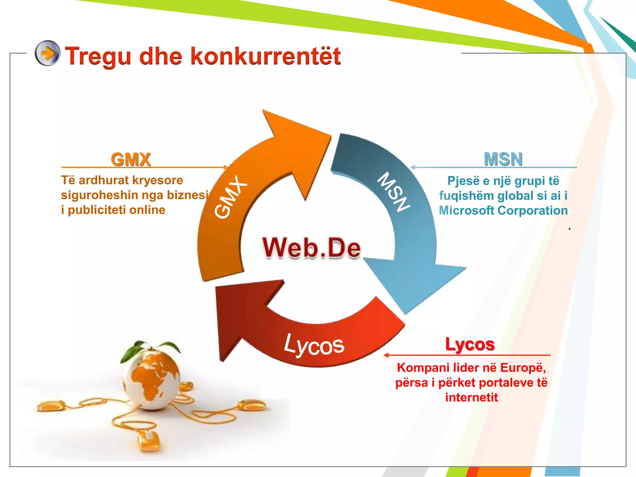 Marketing shërbimi web.de group | PPT