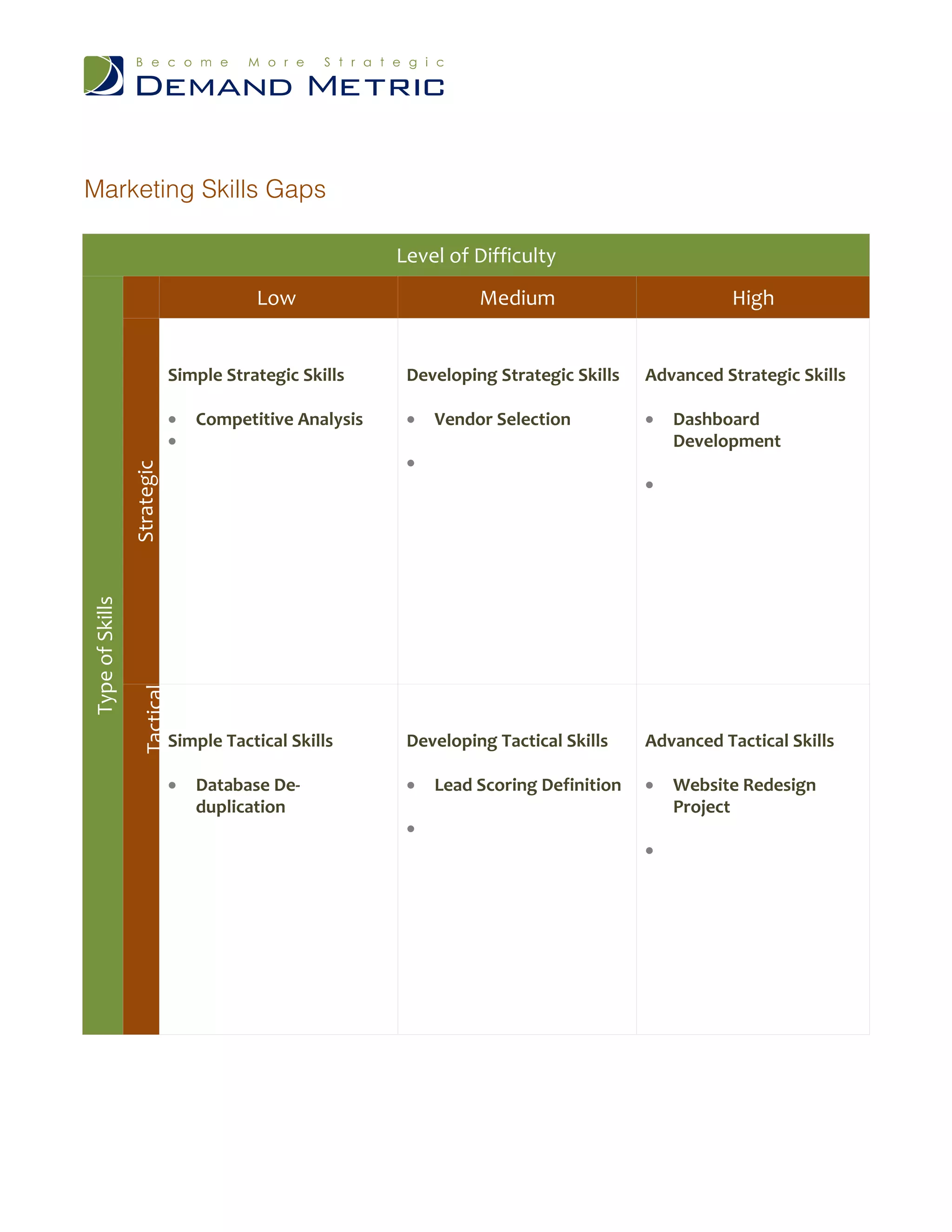 Marketing Skills Matrix | DOC