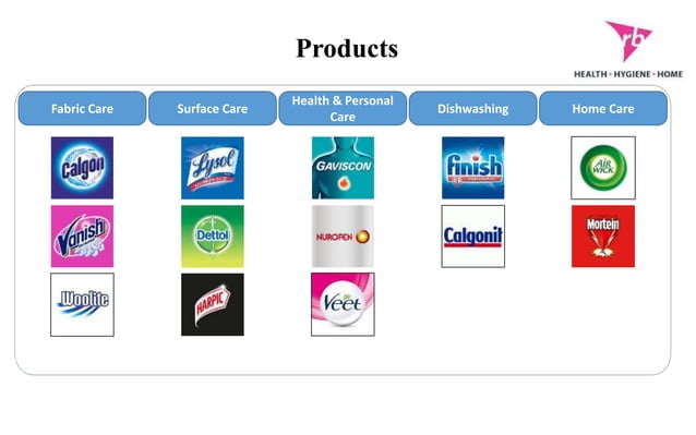 Reckitt Benckiser Bangladesh Limited | PPT