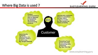 Big Data Hadoop Training by Easylearning Guru | PPT