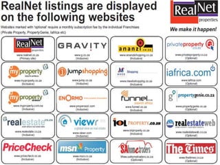 RealNet Marketing | PPT