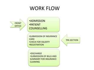 Marketing and TPA department | PPT