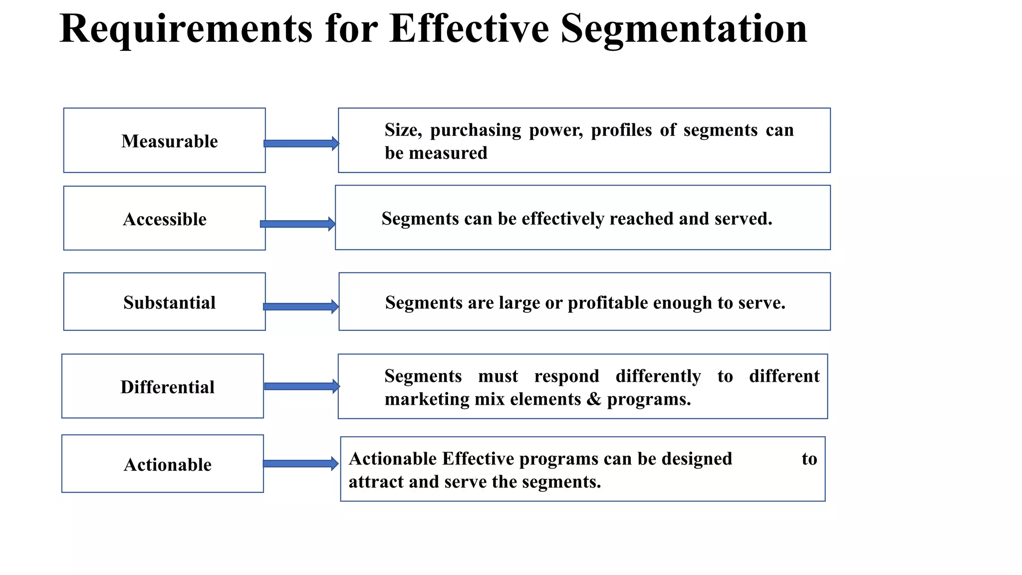 Marketing STP(MM)(APPROVED-PPT).pptx