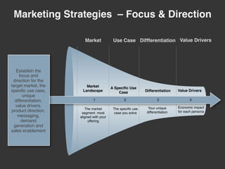 Marketing Strategies - Go-to-Market Plans | PDF