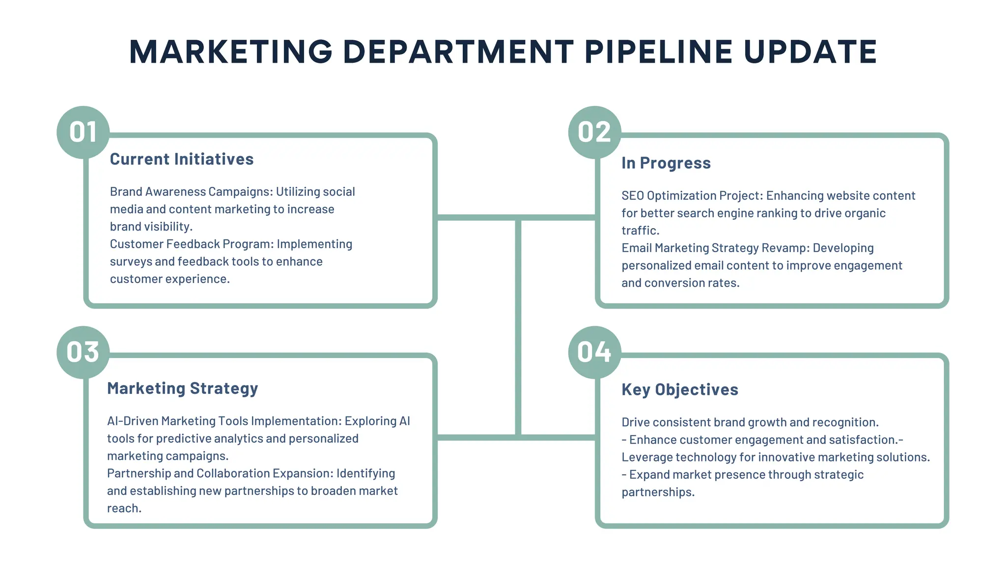 marketing strategies pipeline update .pptx