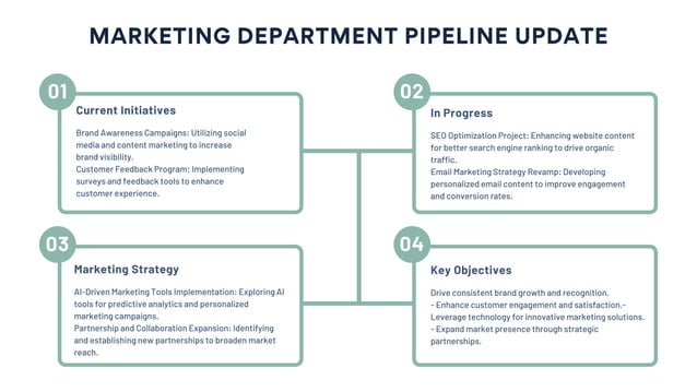 marketing strategies pipeline update .pptx