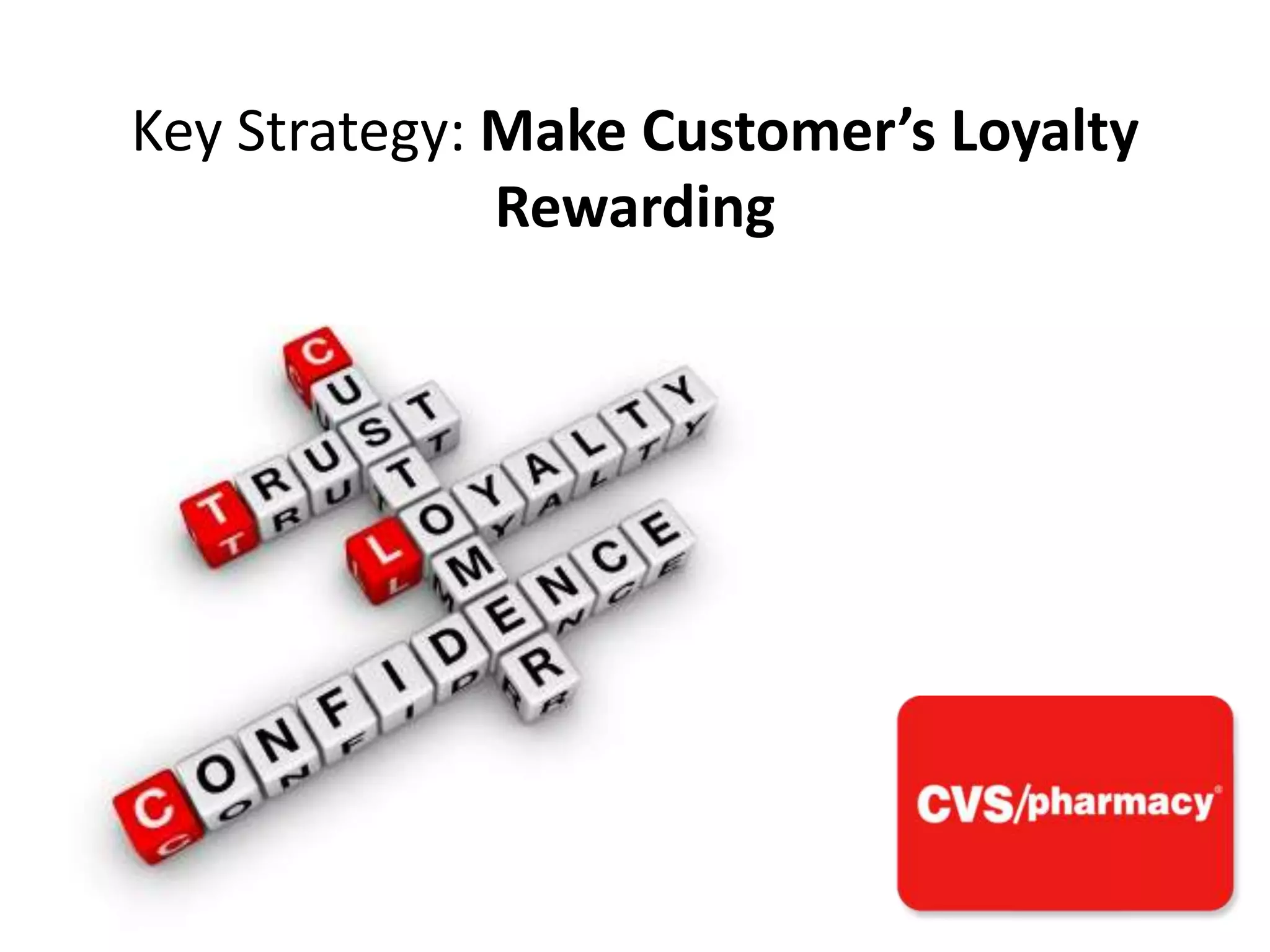Marketing strategies for cvs pharmacy | PPTX