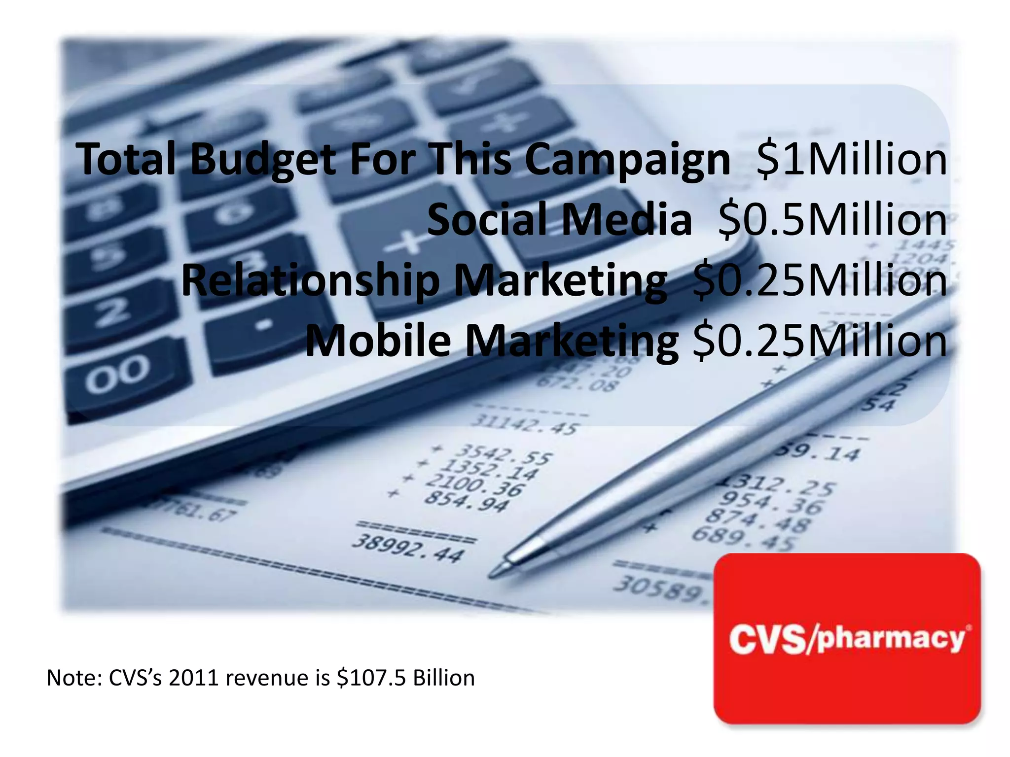 Marketing strategies for cvs pharmacy | PPTX