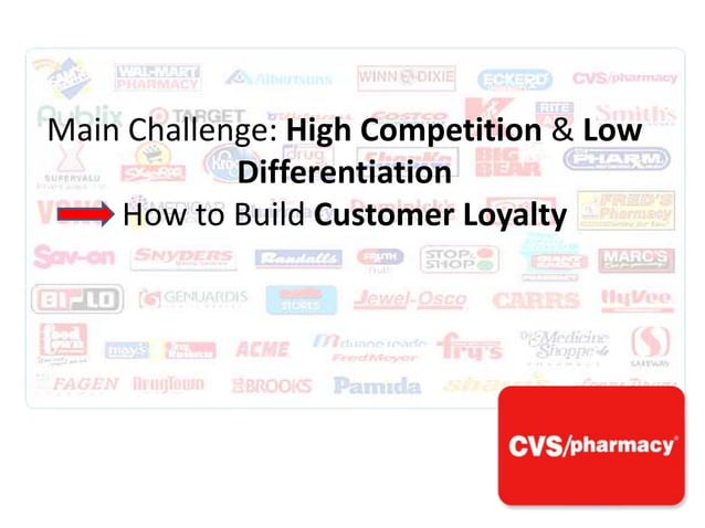 Marketing strategies for cvs pharmacy | PPTX