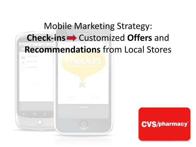 Marketing strategies for cvs pharmacy | PPT