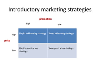 Marketing strategies for introduction and growth stage | PPTX