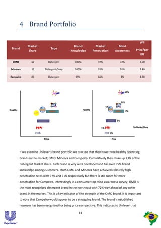 Marketing Strategies for Low Income Consumers Unilever Brazil | PDF