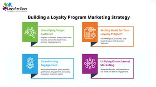 Marketing Strategies For Loyalty Programs.pptx