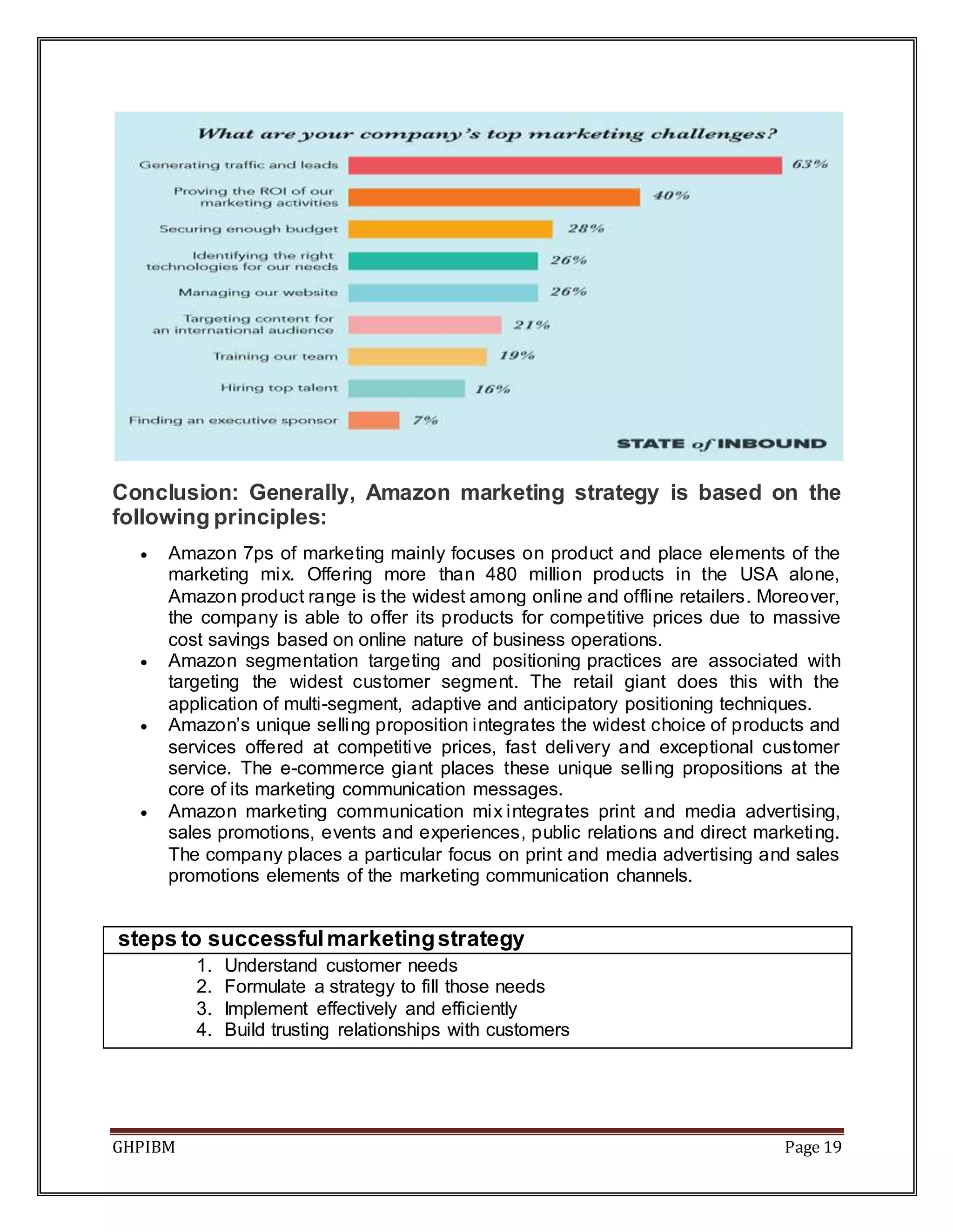 Report on marketing strategies of Amazon | DOCX