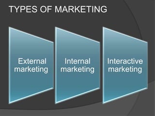 Marketing strategies of bank PPT | PPTX