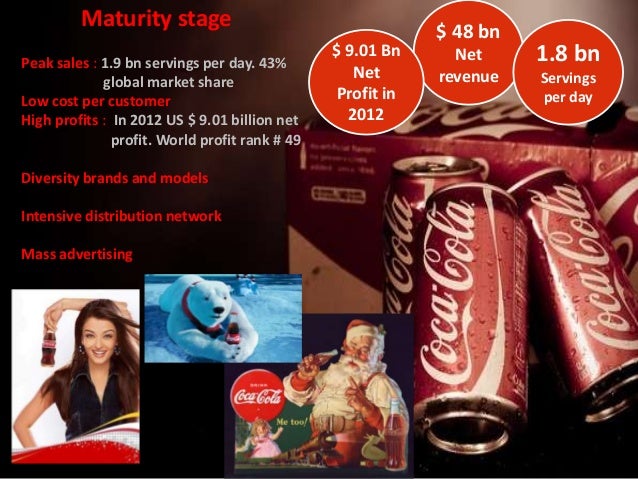 Marketing strategies of coca cola company