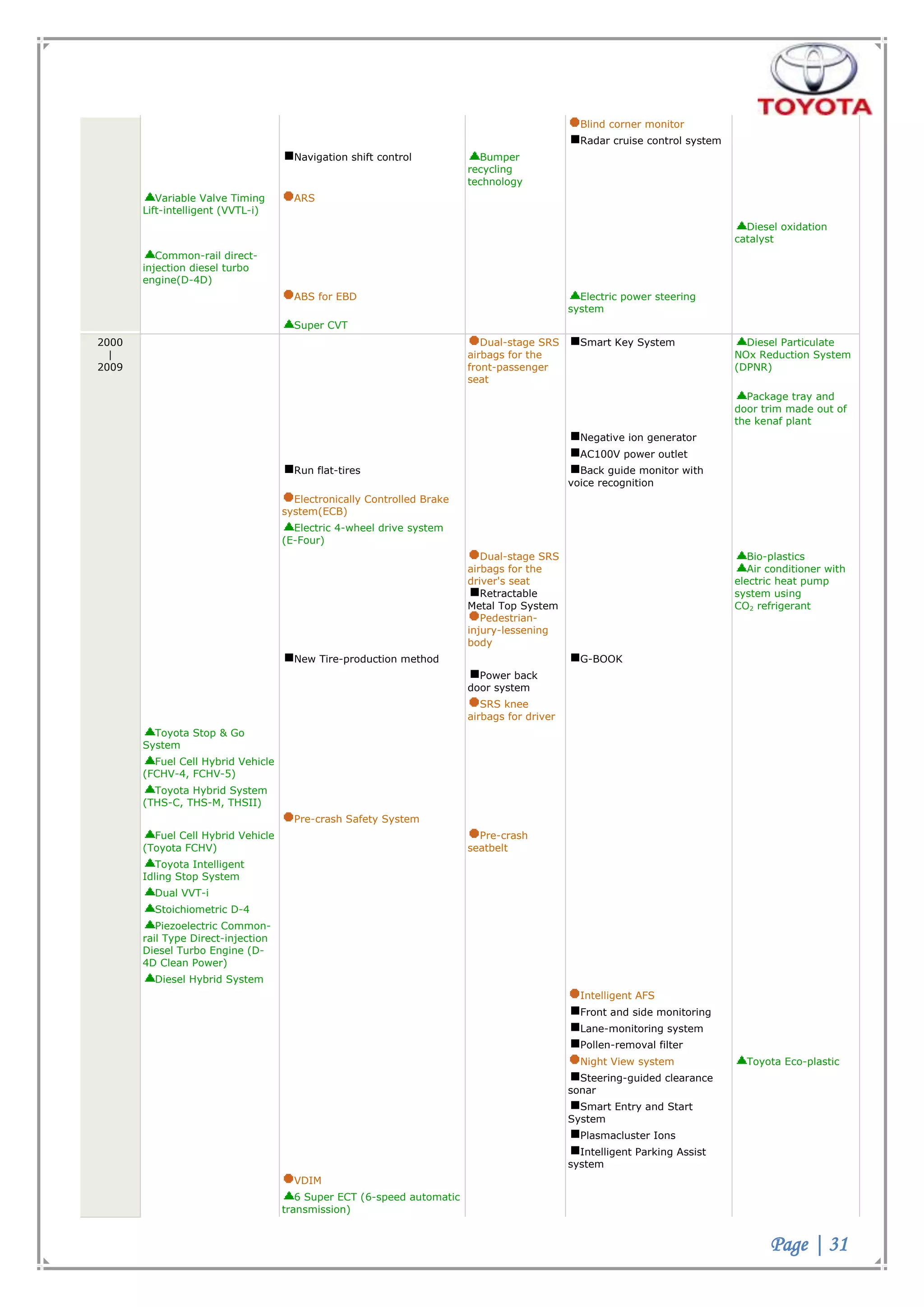 Marketing Strategies & Plans of Toyota | DOCX