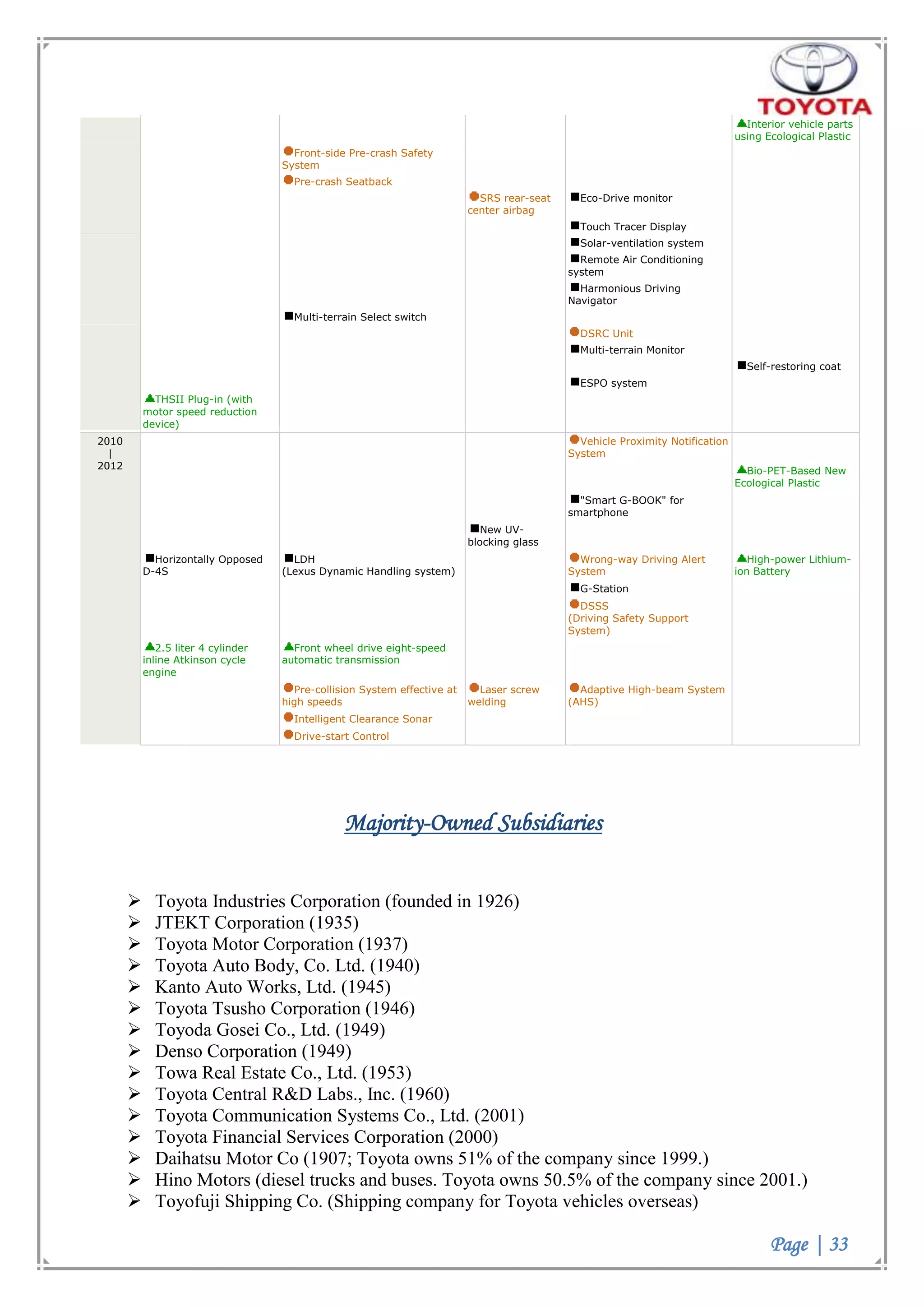 Marketing Strategies & Plans of Toyota | DOCX