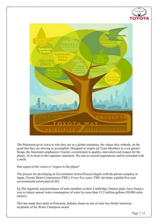 Marketing Strategies & Plans of Toyota | DOCX