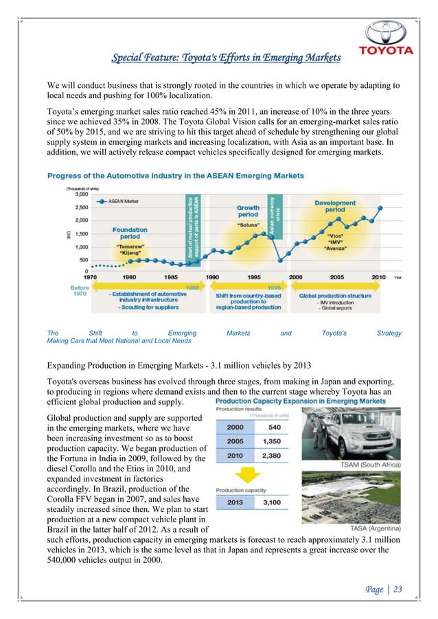 Marketing Strategies & Plans of Toyota | DOCX | Automotive Industry ...