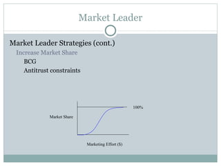 Marketing strategy | PPT