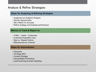 Marketing strategy | Planning | PPTX