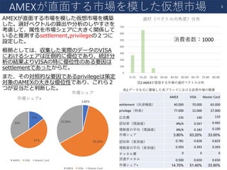 Marketing Strategy by American Express | PPT