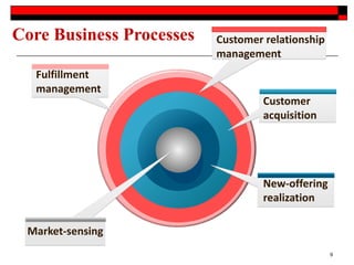 Marketing Strategy.pptx