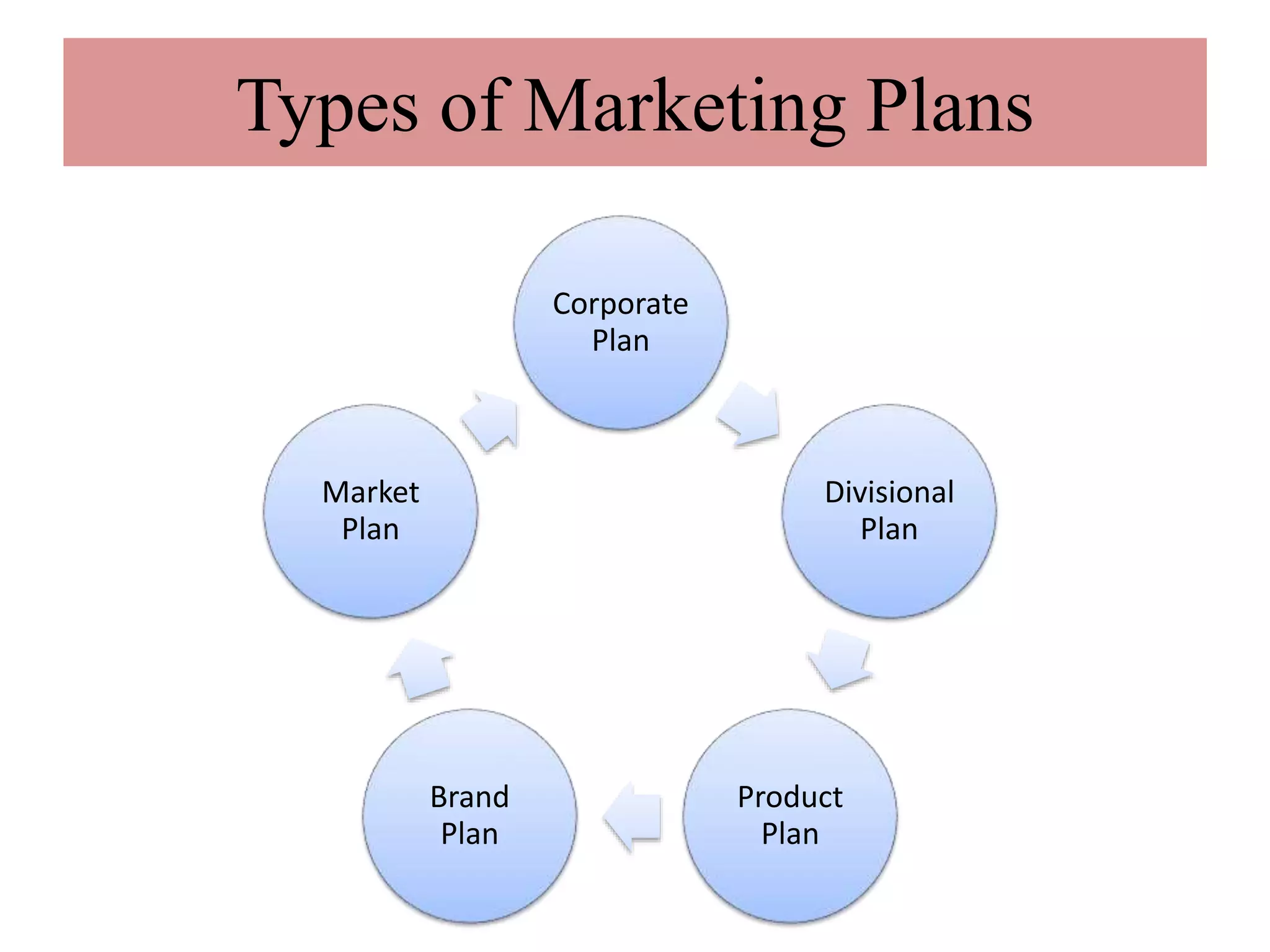 Marketing strategy meaning & significance, formulation of | PPTX
