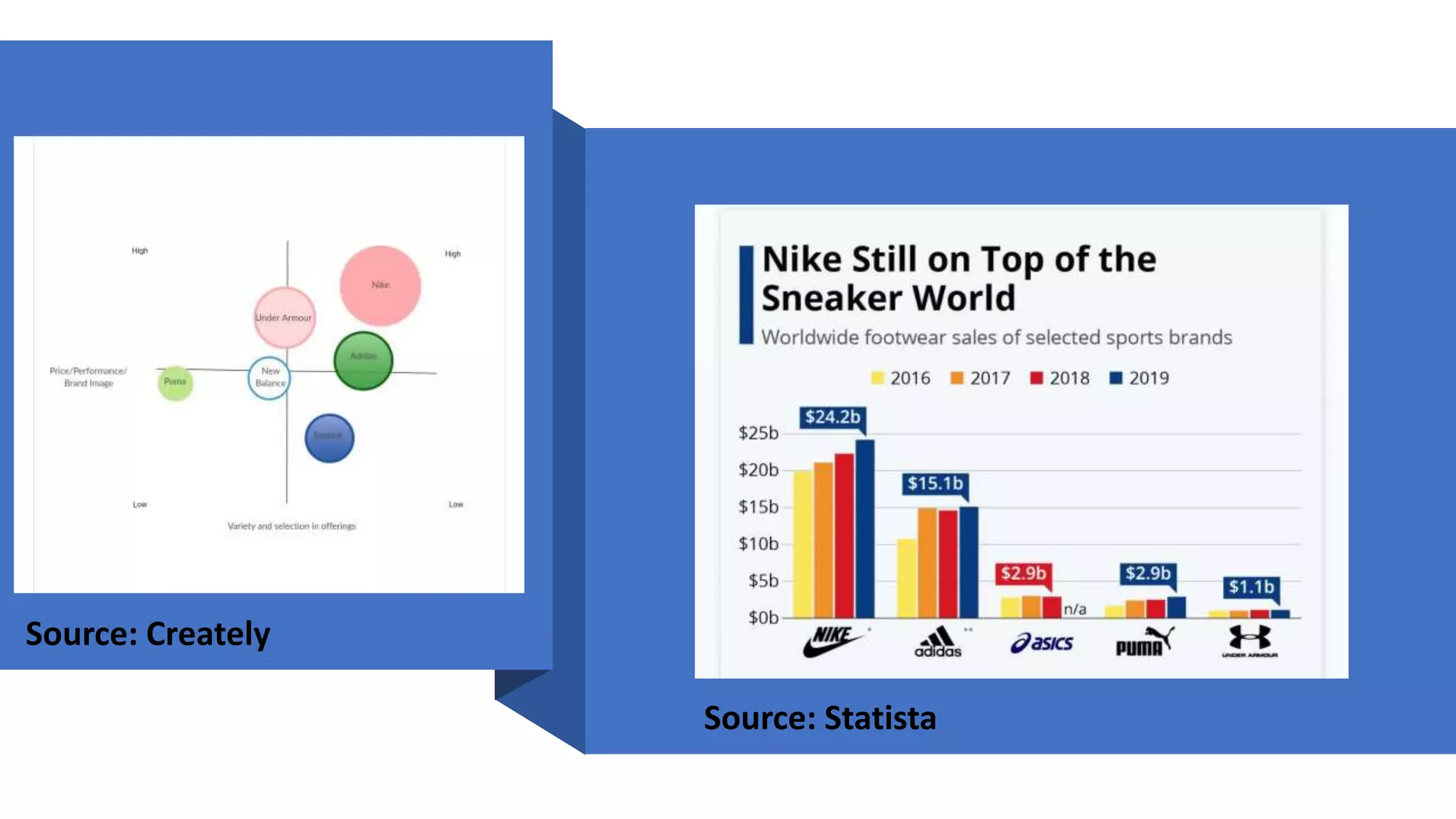 Marketing strategy- Nike | PPTX