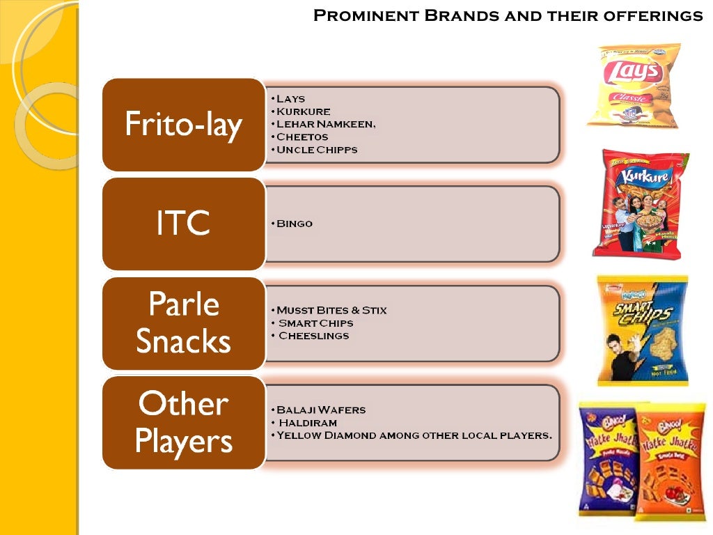 ITC s Bingo Marketing Strategy itc-s-bingo-marketing-strategy