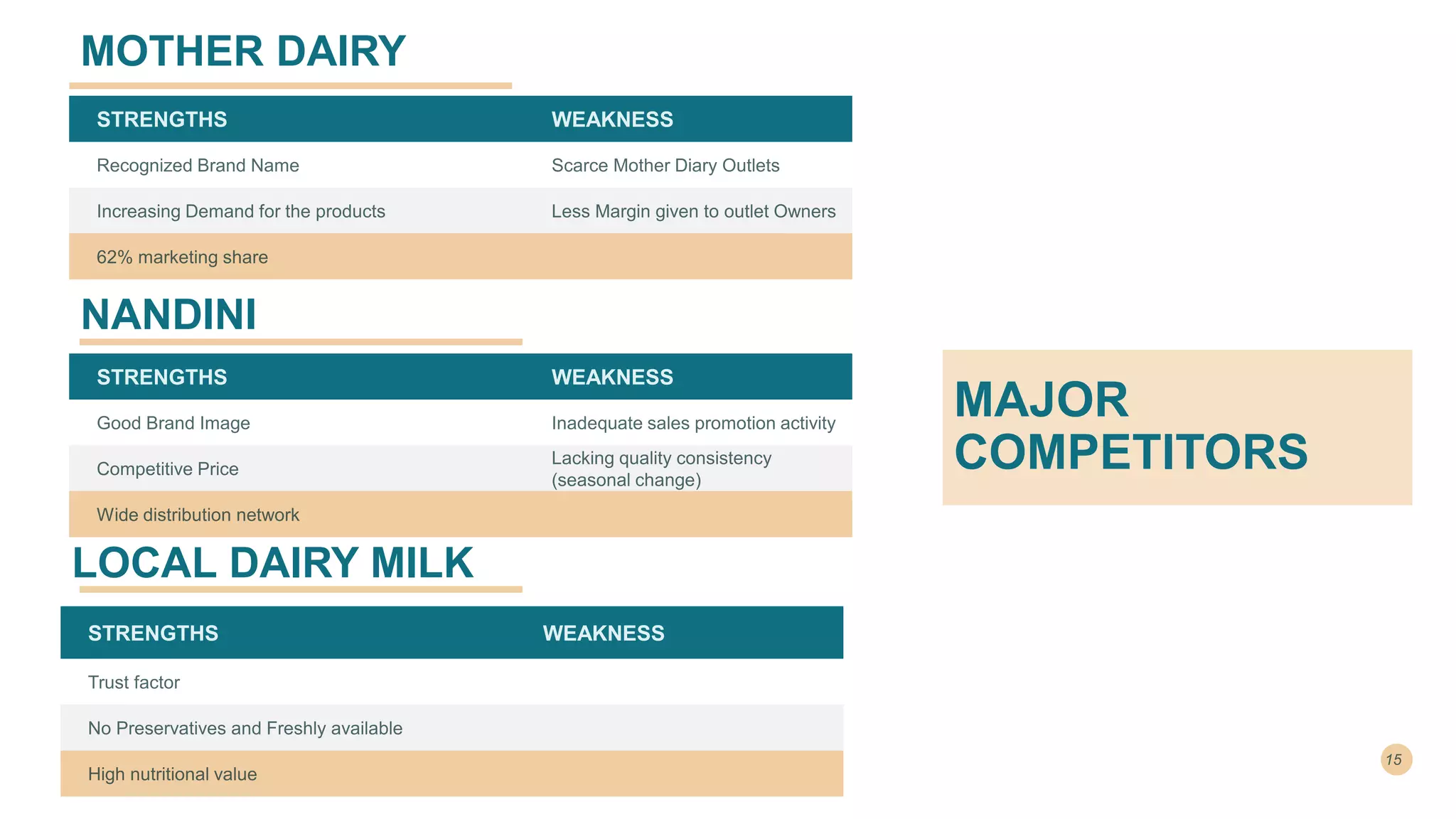 Marketing Strategy Amul Milk | PPTX