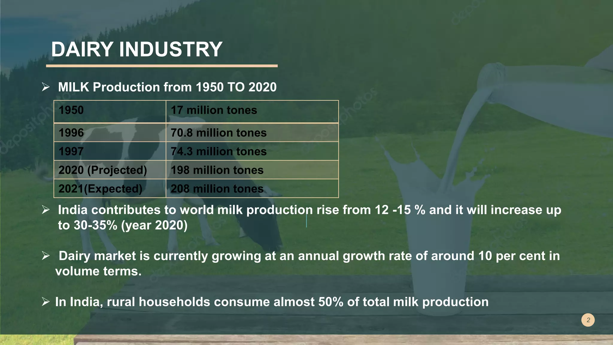Marketing Strategy Amul Milk | PPTX