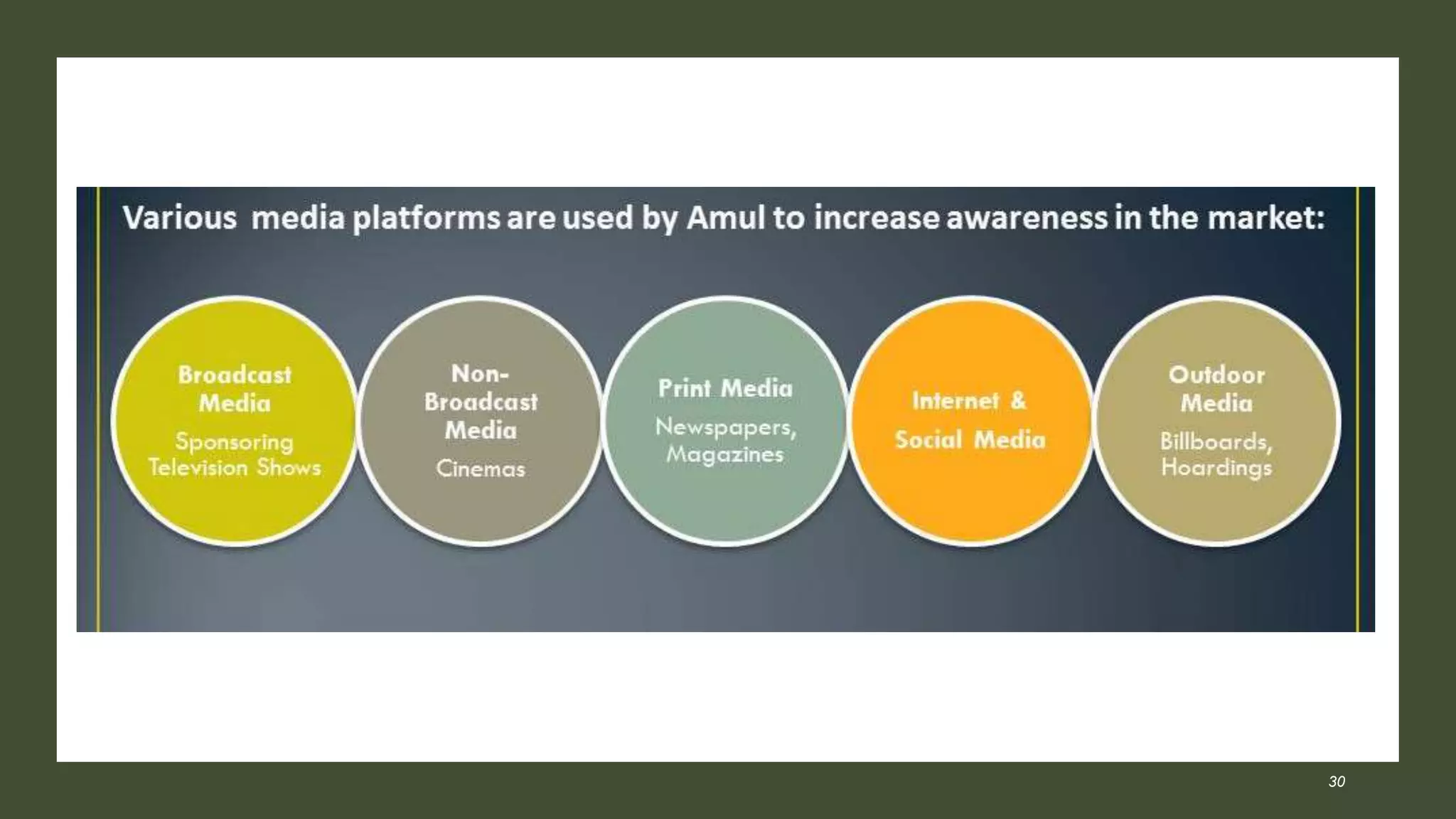 Marketing Strategy Amul Milk | PPTX