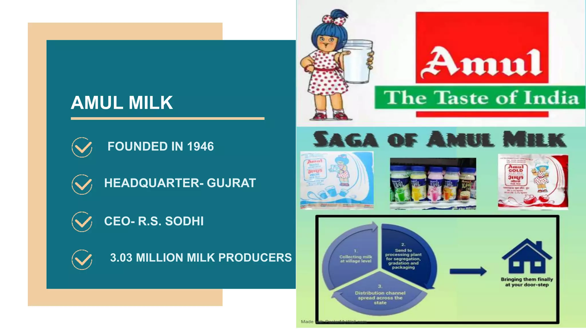 Marketing Strategy Amul Milk | PPTX