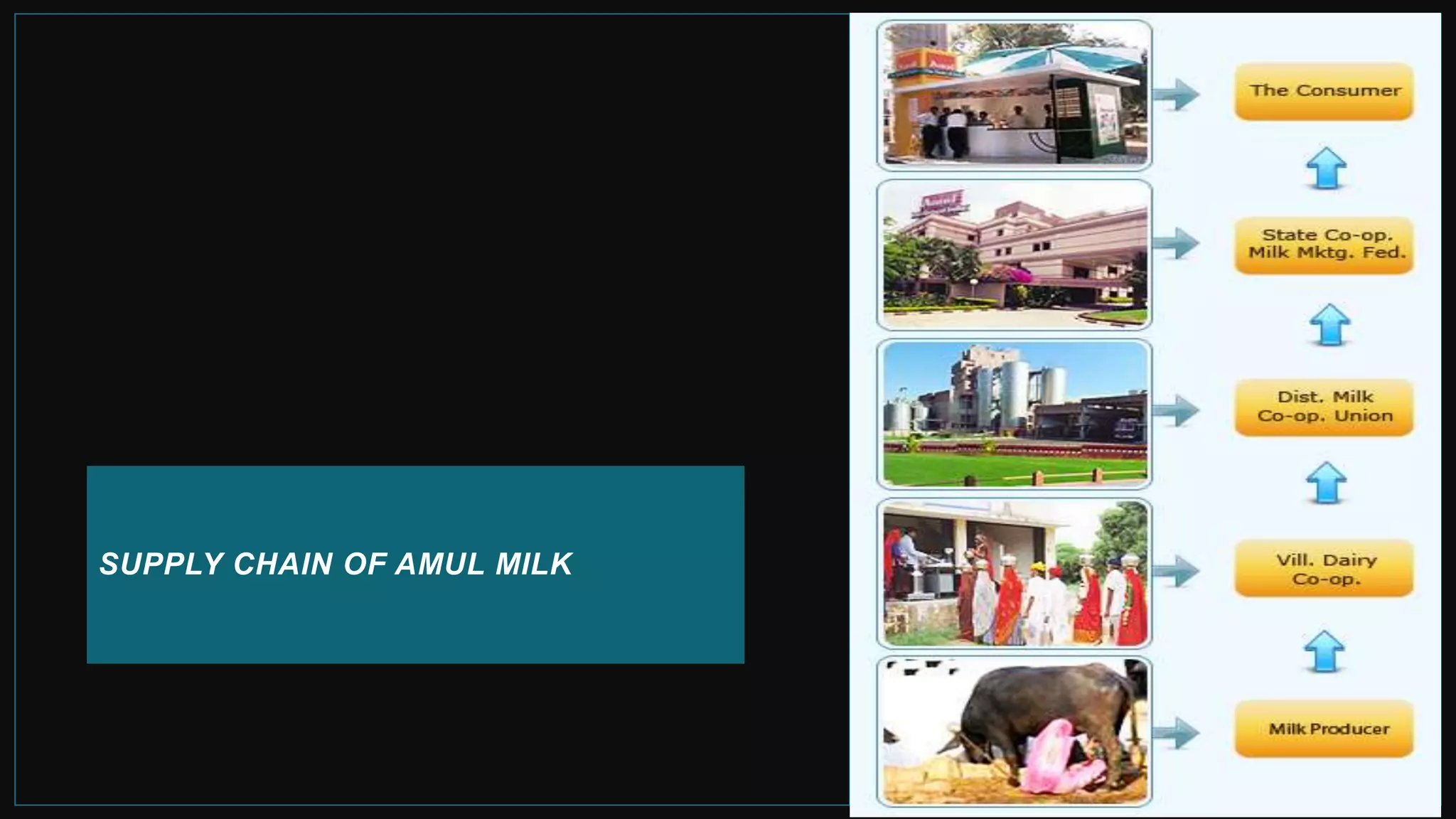 Marketing Strategy Amul Milk | PPTX