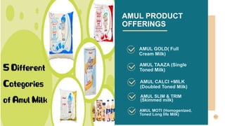 Marketing Strategy Amul Milk | PPTX