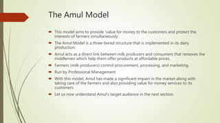 MARKETING STRATEGY amul ppt.pptx