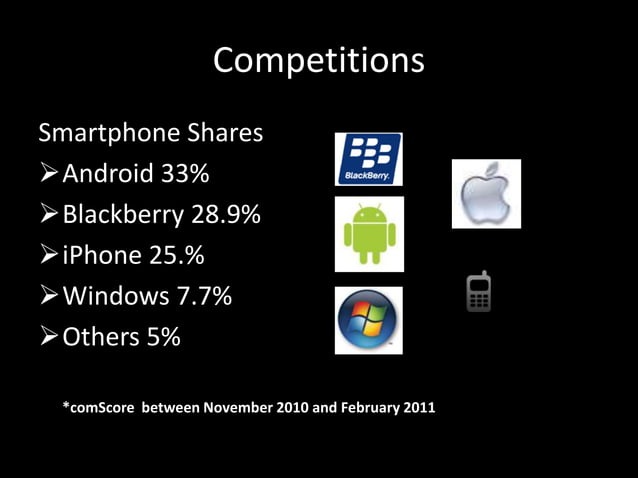 Marketing Strategy Analysis Apple iPhone | PPTX